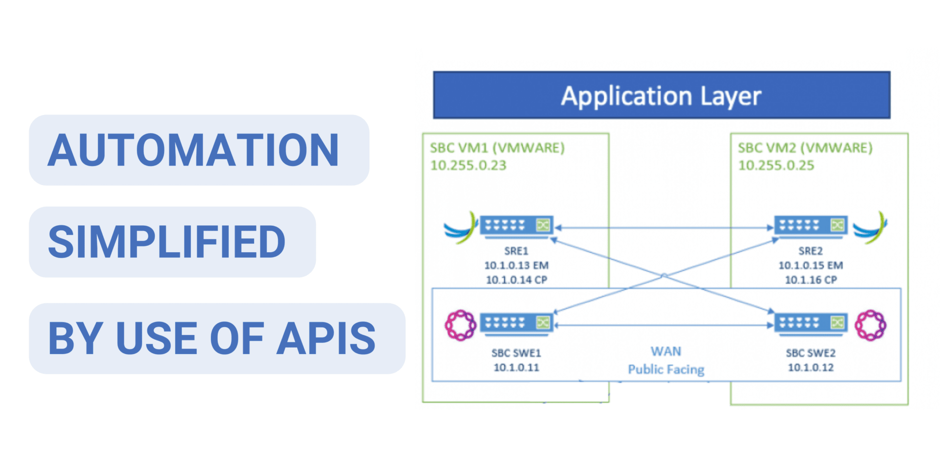Netaxis Session Routing Engine - Simple automation | Netaxis Solutions