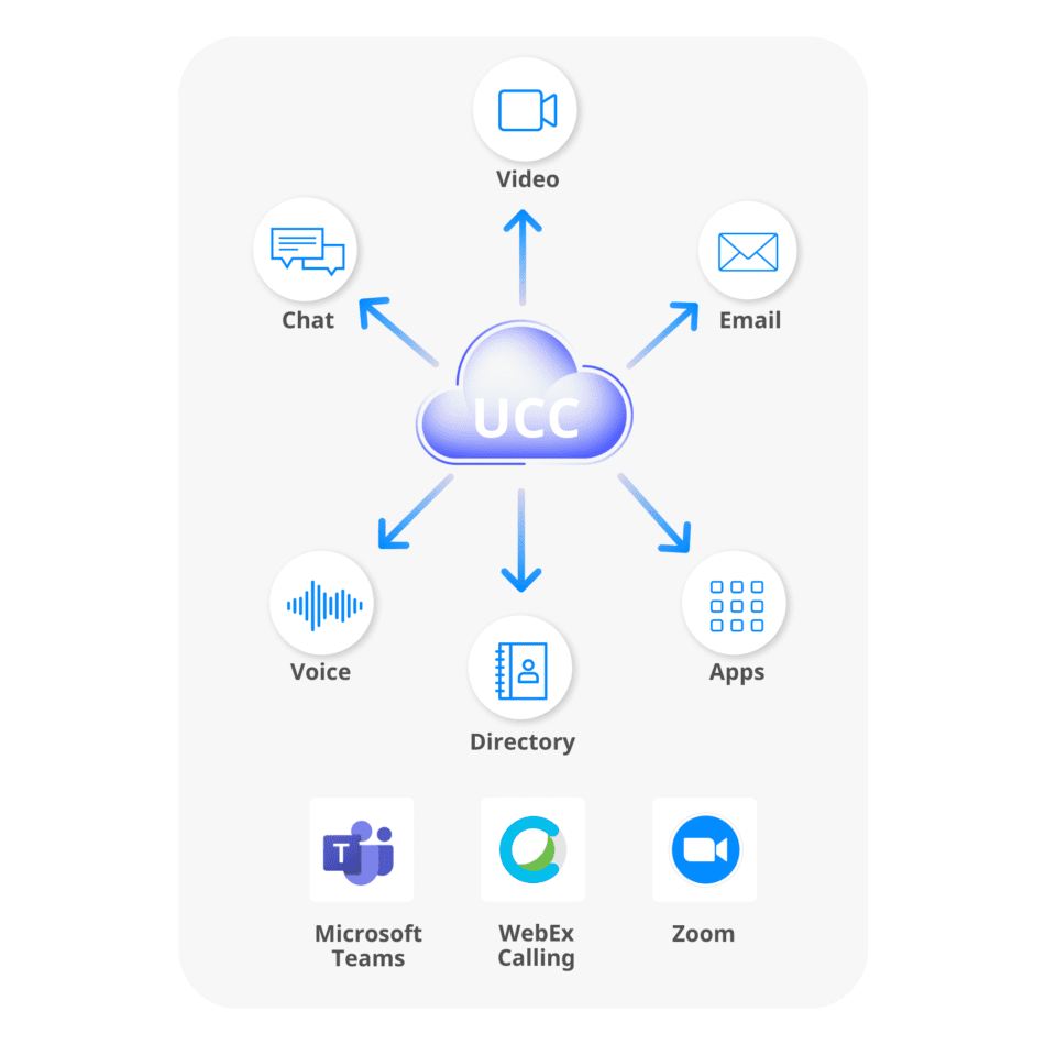 Netaxis Fusion | Netaxis Solutions